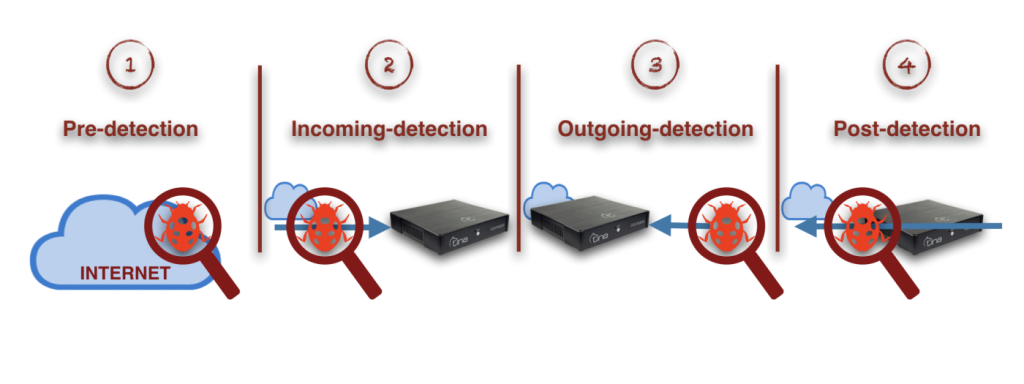Threat Intercepting Network Appliances - Homepage