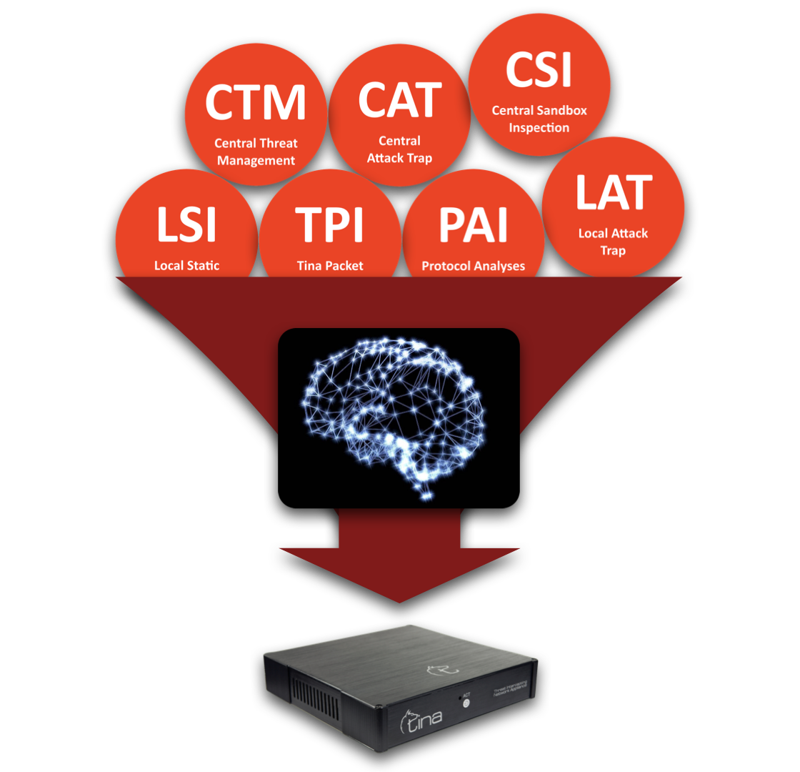 TINA Advanced Protection - model and technology details | TINA